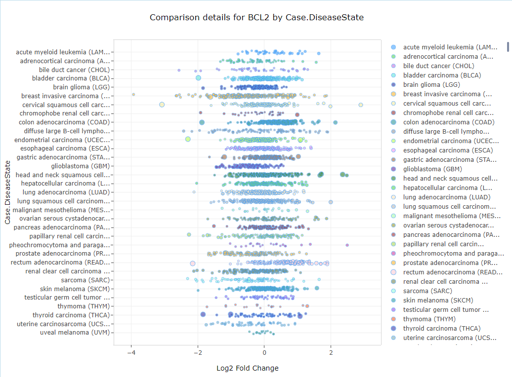 Comparisons - omicsoft doc